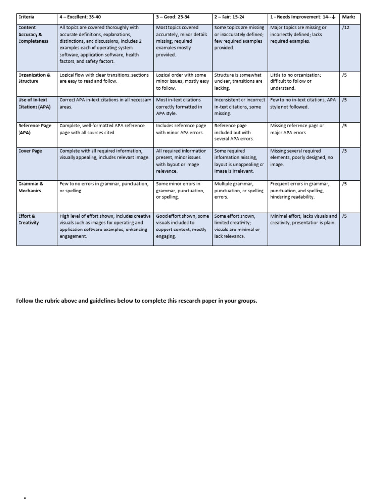 GRADE 10 EDPM Research Paper Project | PDF | Citation | Apa Style