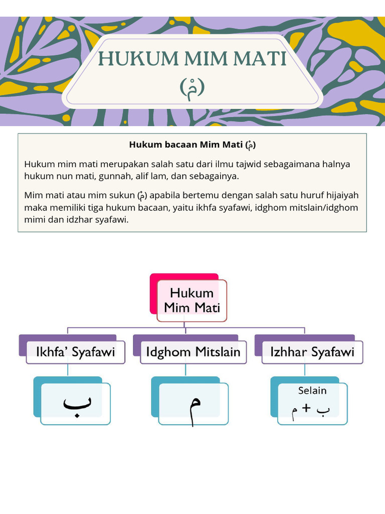 Hukum bacaan Mim Mati (مْ) | PDF