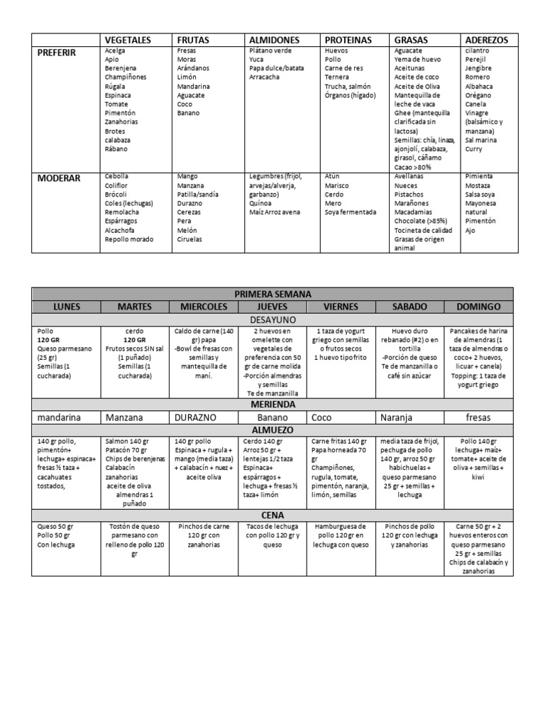 Nuevo Plan Alimenticio | PDF | ensalada | Cocina