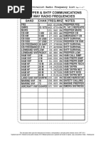 Canada VHF LADD Channel Frequencies | PDF | Frequency Modulation | Very ...