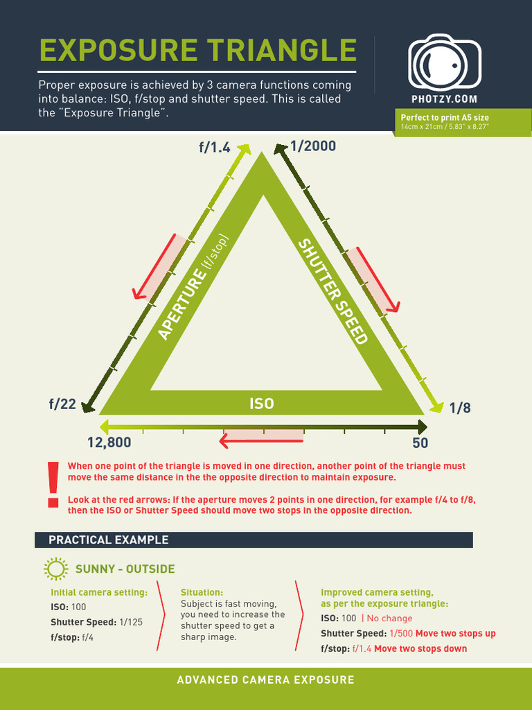 Exposure Triangle | PDF