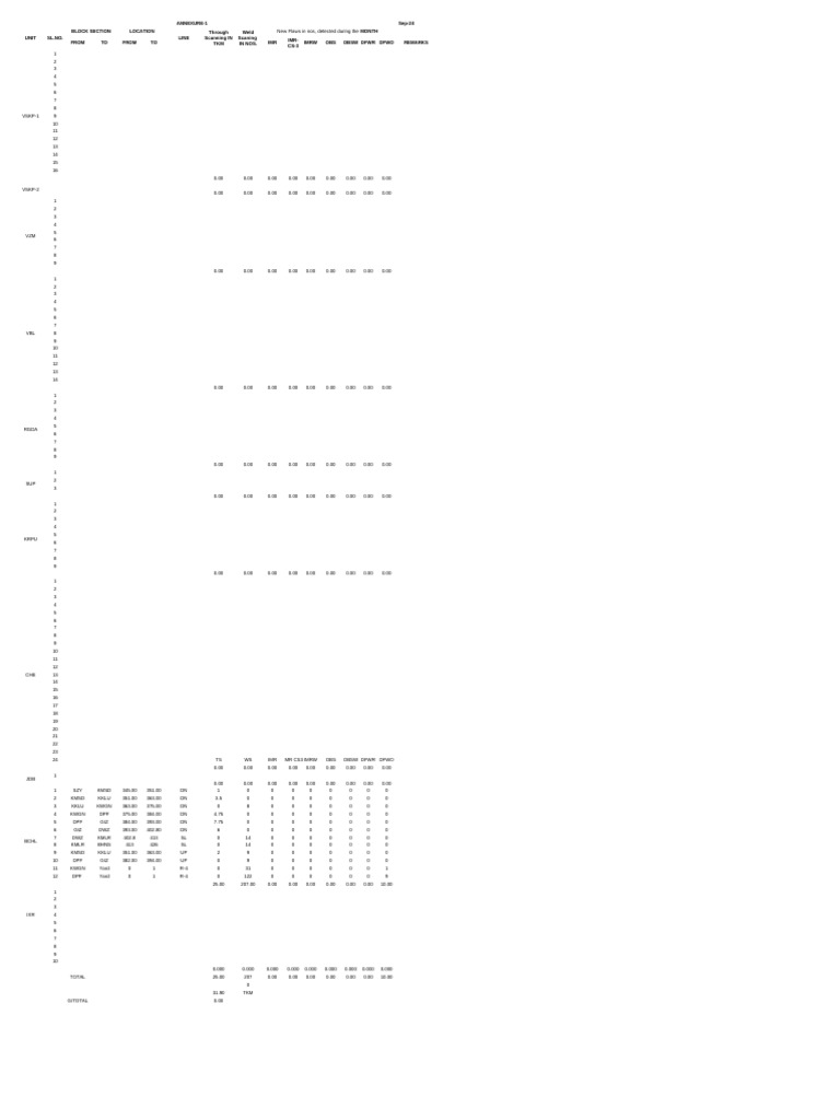 Oct 2024 Pcdo Bacheli | PDF