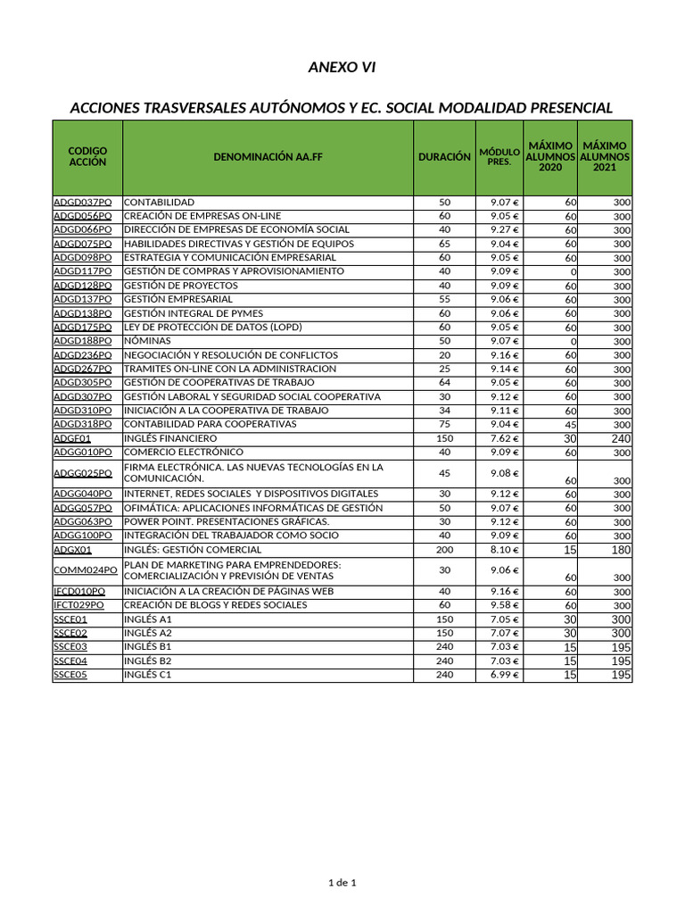6. Anexo VI-Acc. Transversales Autขnomos y Ec. Social Presenciales | PDF | Informática | Economias