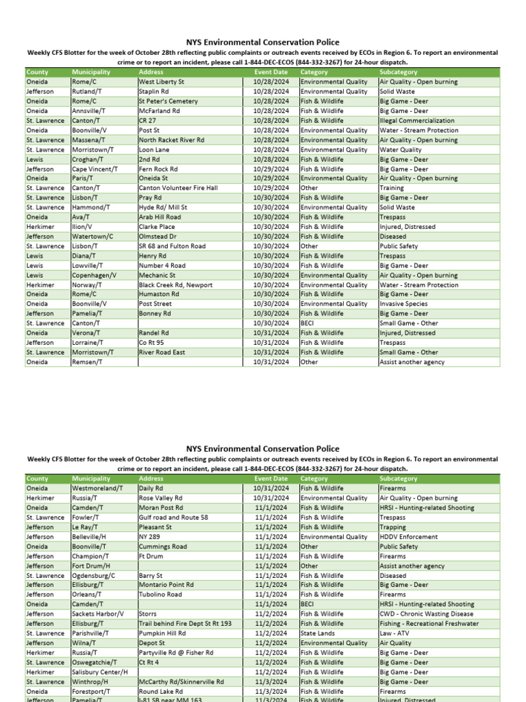 DEC Region 6 Activity Oct. 28 - Nov. 3, 2024 | PDF | Animals And Humans ...
