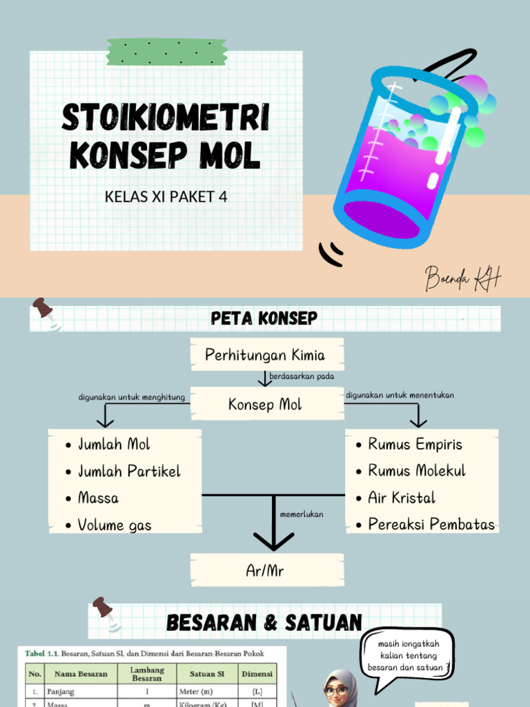 Stoikiometri Konsep Mol Lengkap | PDF
