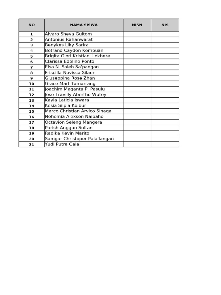 Daftar Siswa Kelas VIB Philip | PDF