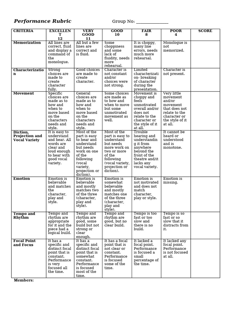 Monologue Performance Rubric Name | PDF | Rhythm