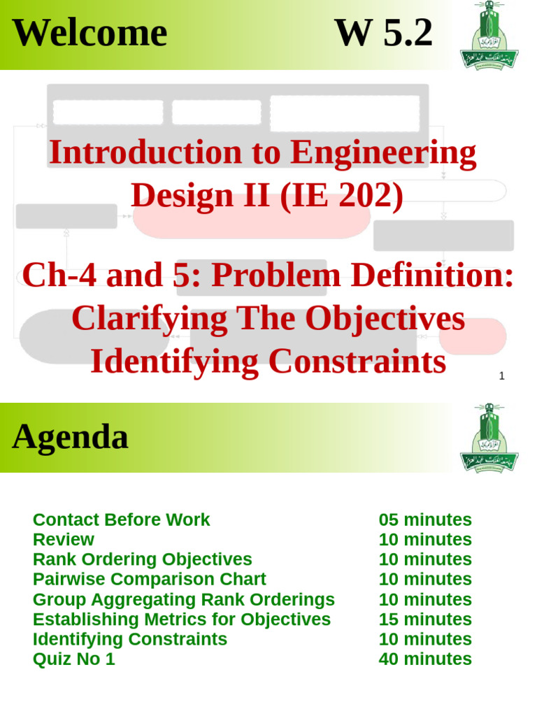 W 5.2 - CH 4-2 and 5 Problem Definition-2 - Clarifying Objectives | PDF