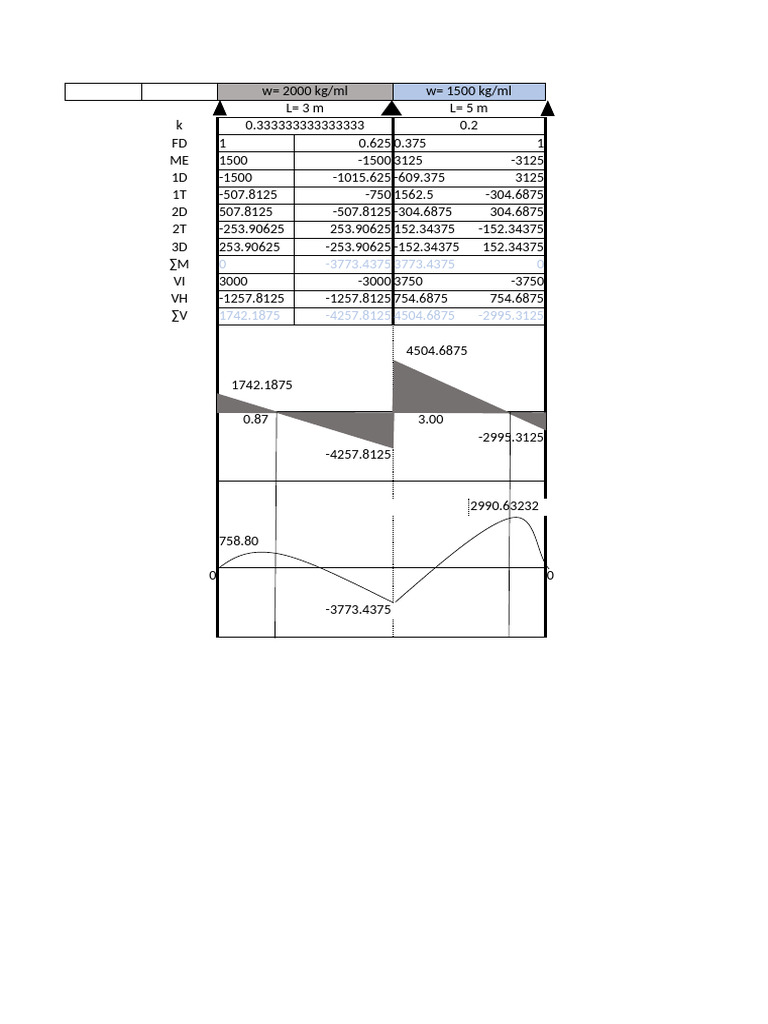Calculo de viga_1 | PDF