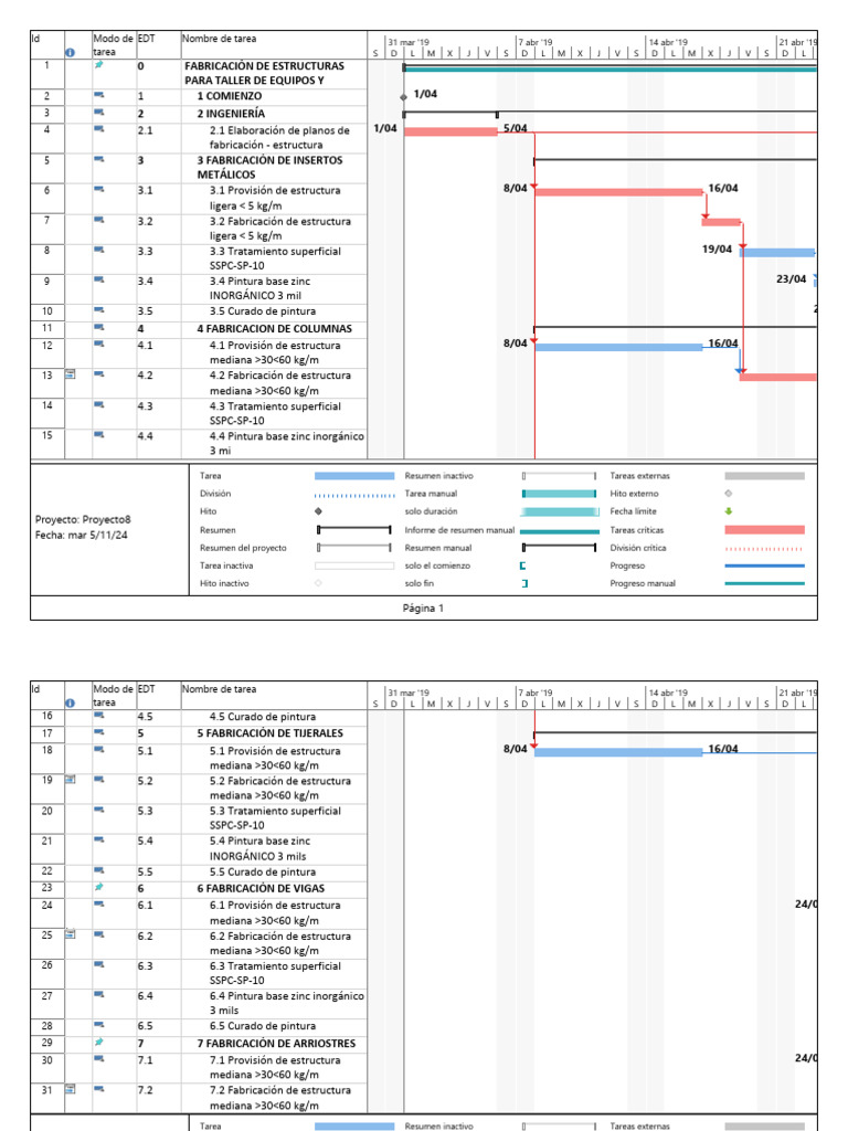 Diagrama Gantt Project | PDF