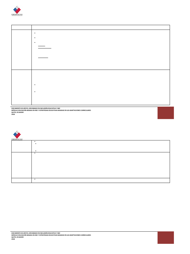 Planificaci N Curr Culo Ecol Gico Funcional | PDF | Educación especial | Plan de estudios