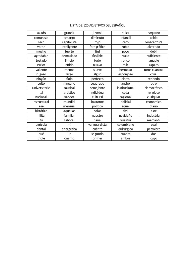 Lista de Adjetivos en Español | PDF