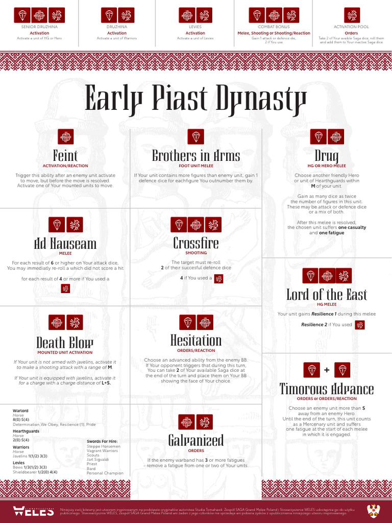 Saga Early Piast Dynasty Battleboard | PDF | Military
