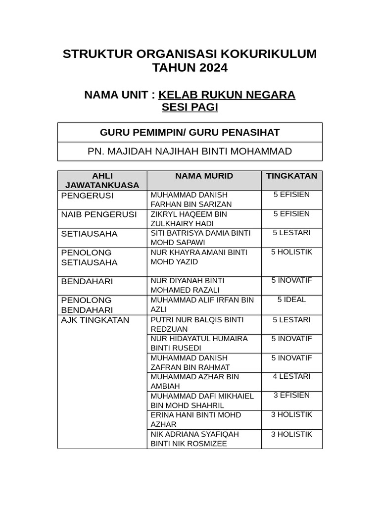 Carta Organisasi Kelab Rukun Negara Sesi Pagi 2024 | PDF