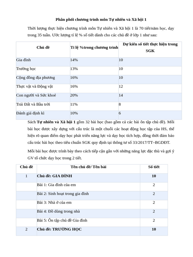Phân phối chương trình môn TNXH Lớp 1 - CTST | PDF