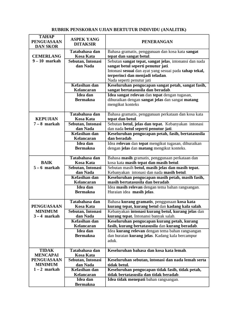 Rubrik Penskoran Ujian Bertutur Individu | PDF | Seni & Disiplin Bahasa