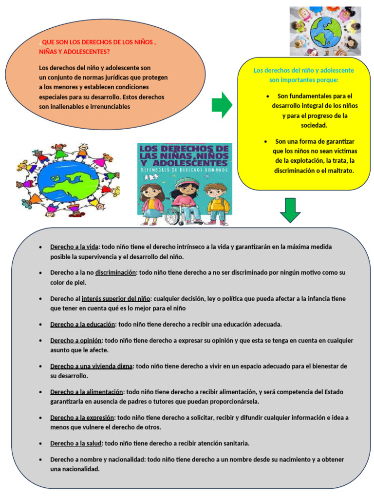 Infografía sobre derechos del niño y adolescente | PDF | Derechos de ...