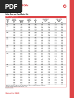 Casing Dimensions and Bit Clearance Chart | PDF