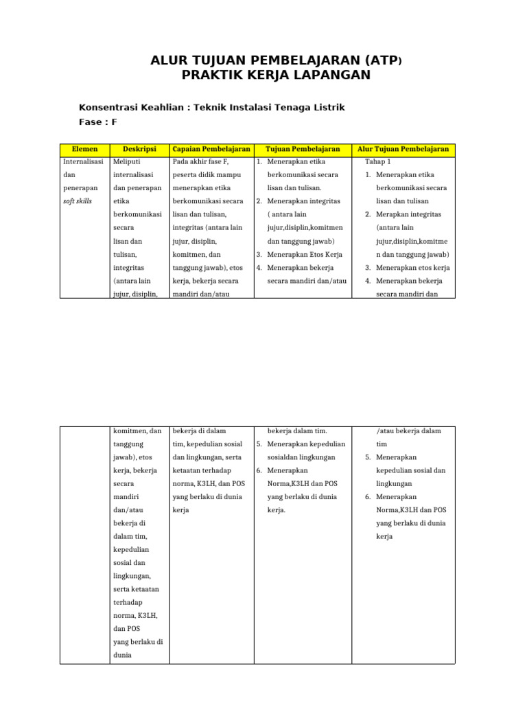 Atp - PKL - Titl 2024 | PDF | Karier & Perkembangan | Seni