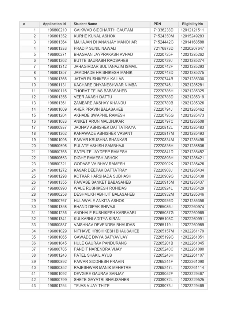 Final Pending Pdf Lifestyle