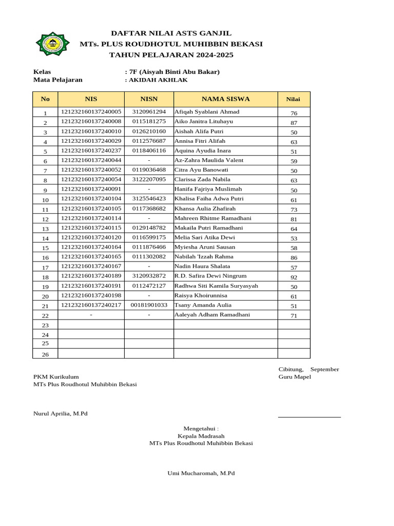 PTS Ganjil Akidah 7F, G, H, I | PDF