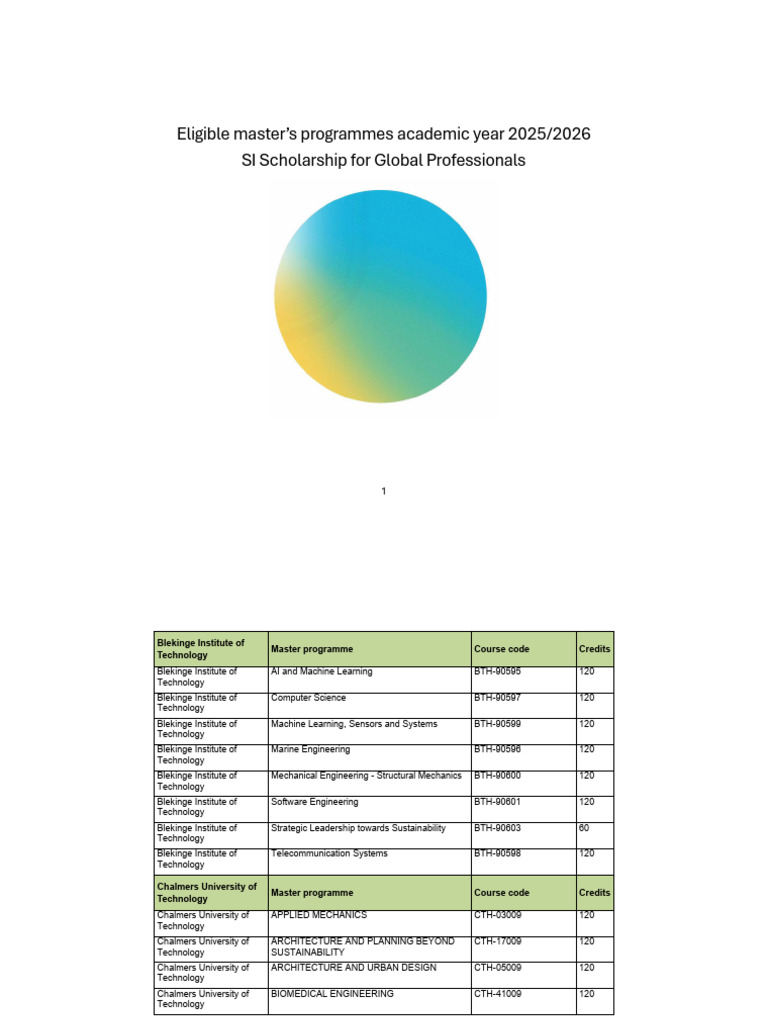 SI Scholarship Eligible Master's Programs 2025 | PDF | Engineering | Science