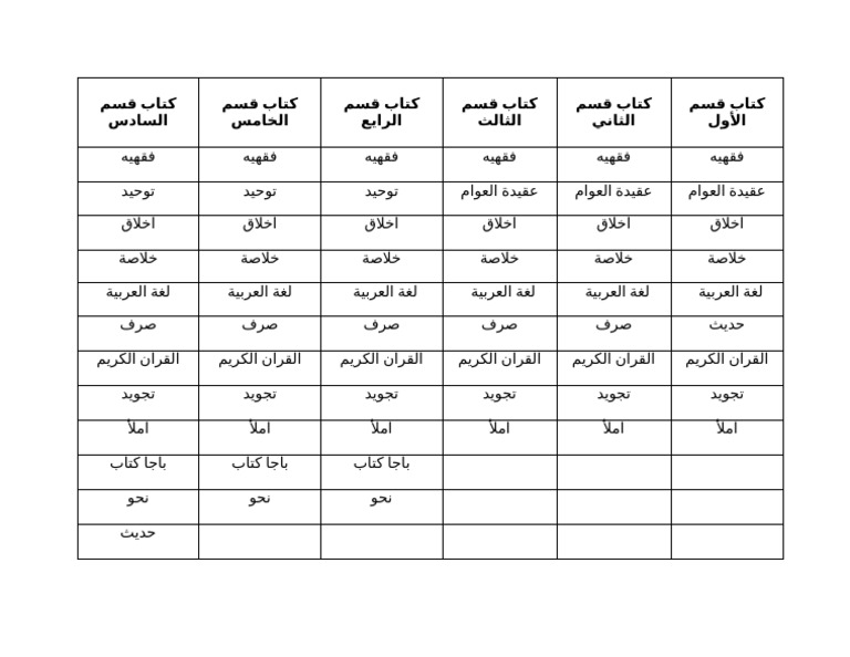 Jadwal Pelajaran 1-6 MD | PDF