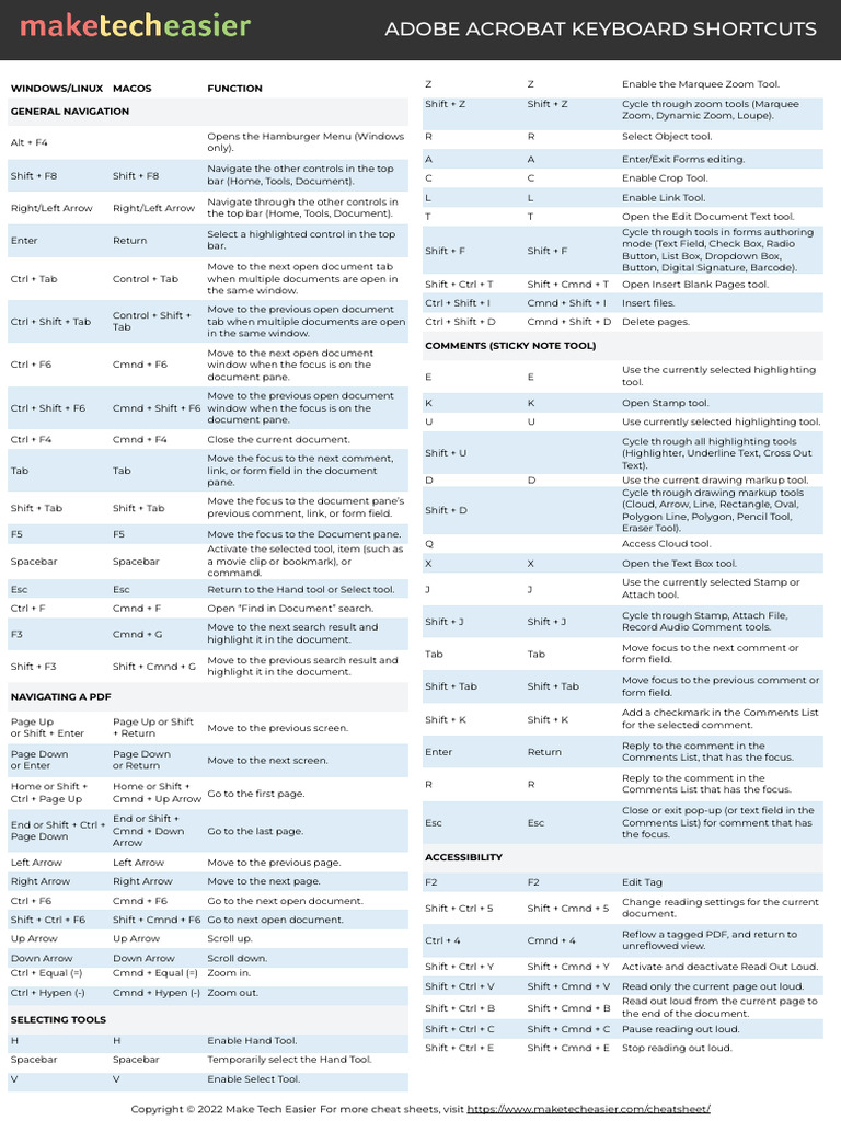 Adobe Acrobat Keyboard Shortcuts | PDF | Computer Keyboard | Keyboard Shortcut