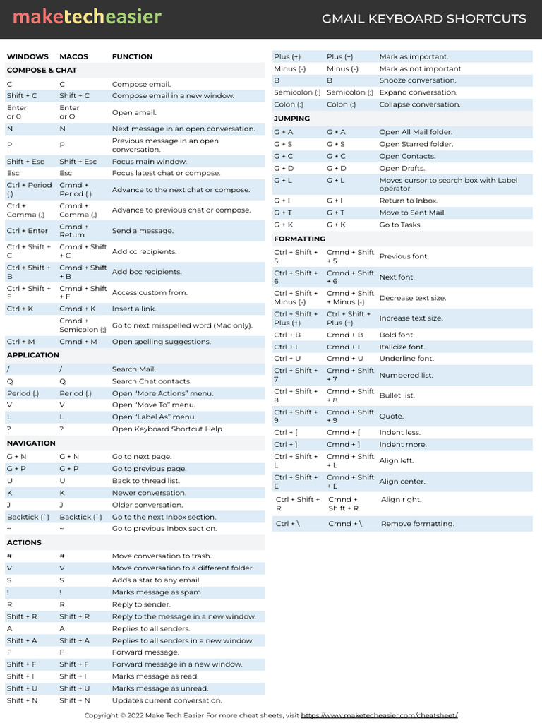 Gnail Keyboard Shortcuts | PDF | Control Key | Keyboard Shortcut