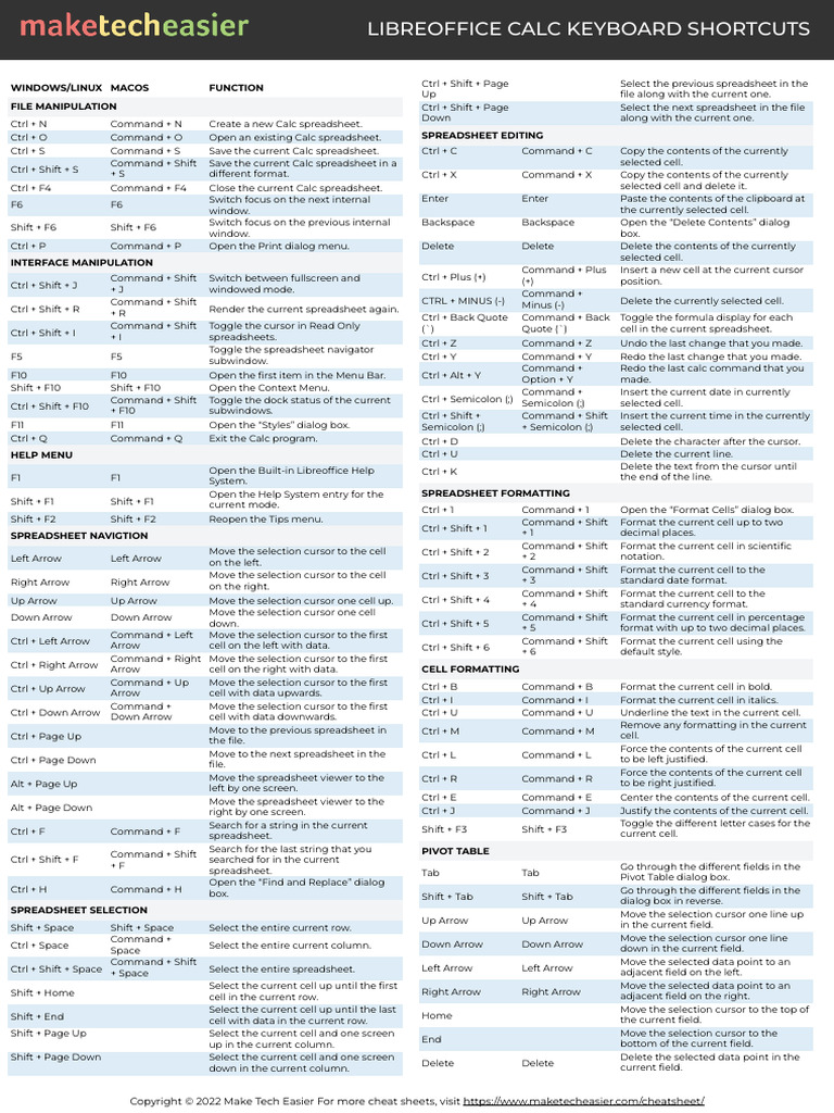 Libra Office Calc Keyboard Shortcuts | PDF | Spreadsheet | Computer Keyboard