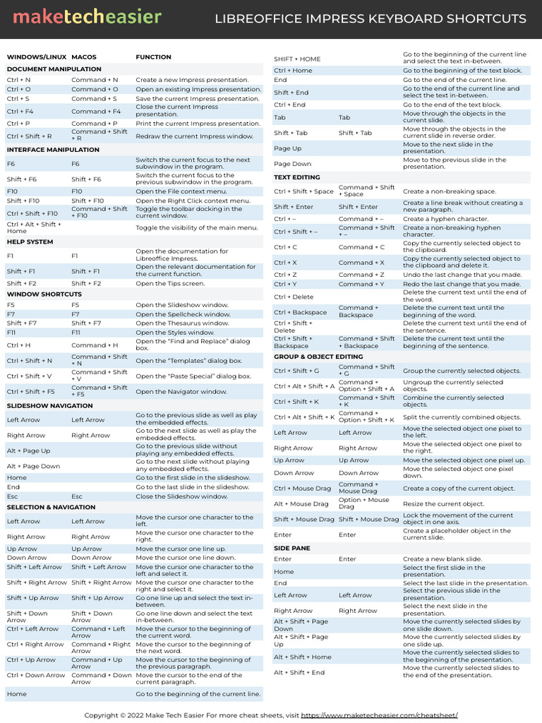Libre Office Impress Keyboard Shortcuts | PDF | Software | System Software