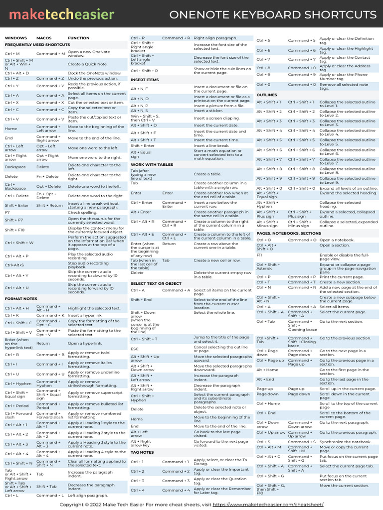 One Note Keyboard Shortcuts | PDF | Text | Software