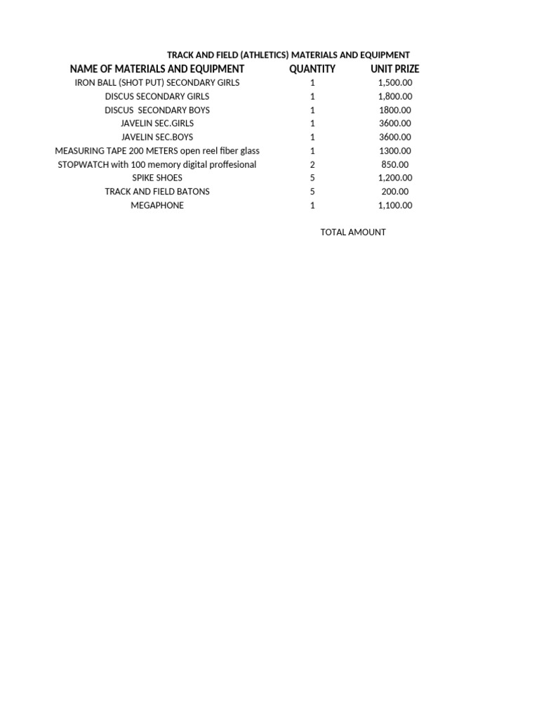 ATHLETICS Budget Proposal | PDF