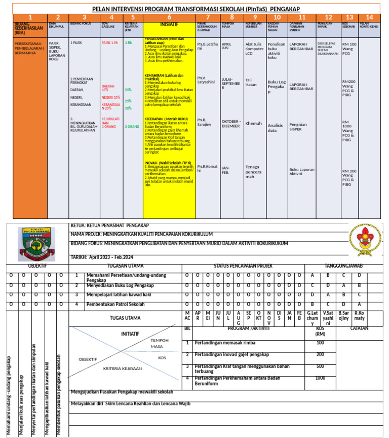 Oppm&pintas Pengakap | PDF