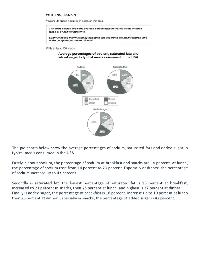 US Meal Nutrient Breakdown | PDF