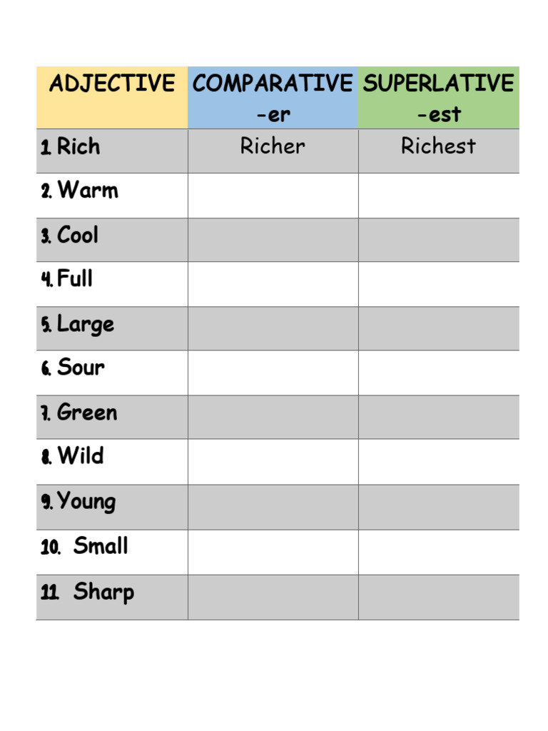 Comparative and Superlative Adjectives 5th Grade | PDF