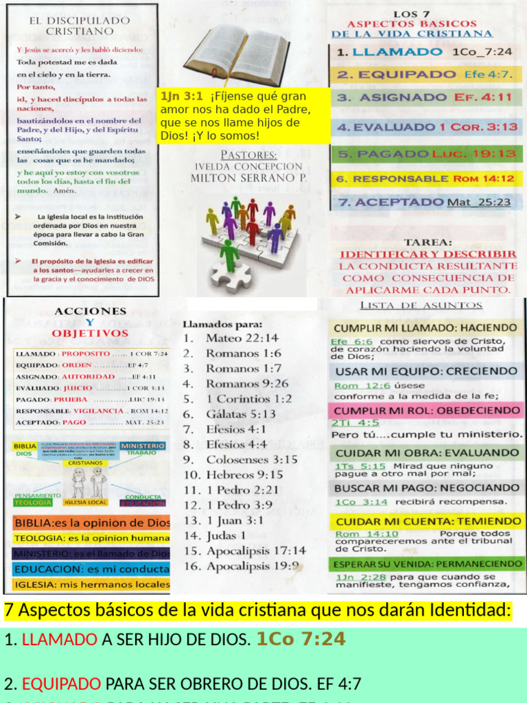 Los 7 Aspectos Basicos | PDF | Teología | Concepciones de dios