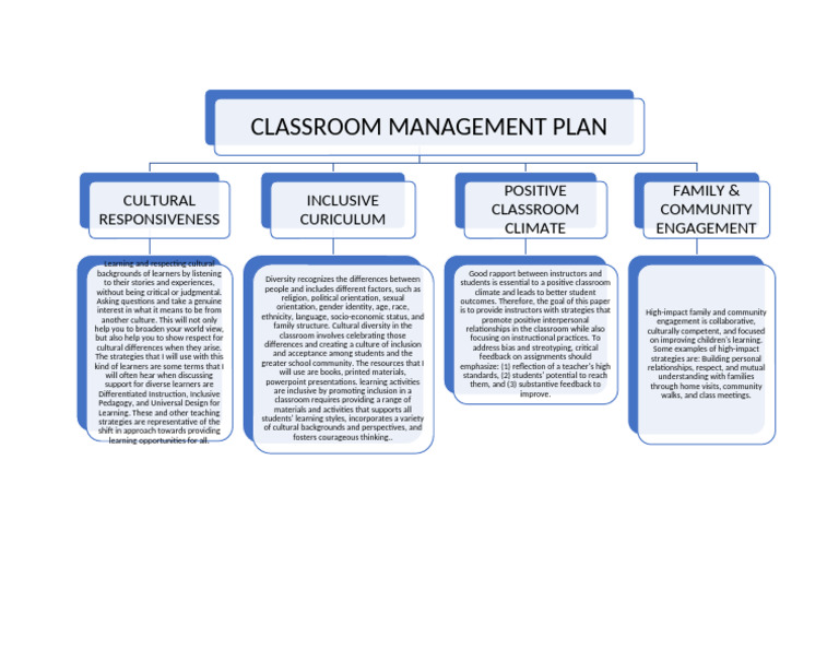Classroom Management Plan | PDF | Classroom Management | Learning