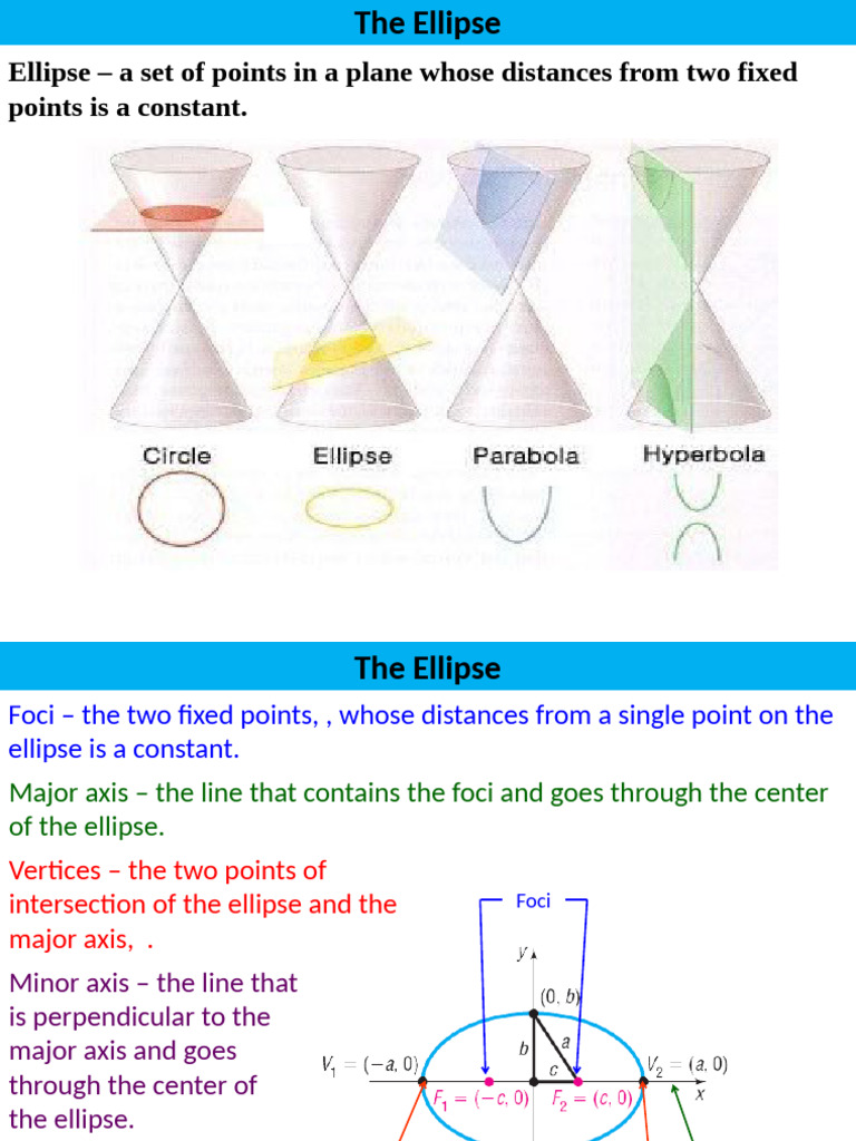 Lesson 3. Ellipse | PDF | Ellipse | Vertex (Graph Theory)