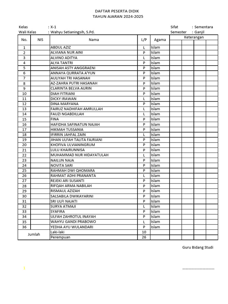 Absensi 2024-2025 | PDF