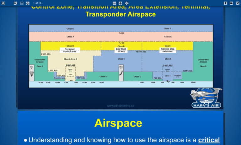 Airspace Structure For VFR Pilots Part 1 of 3 - . - 2023 430-9 | PDF ...
