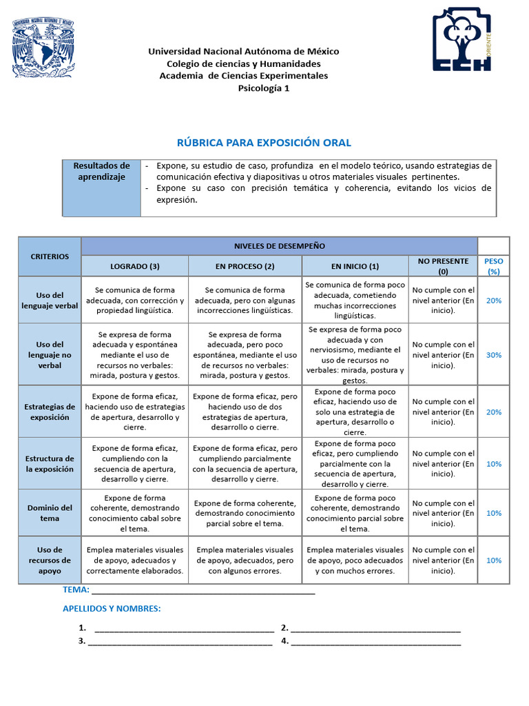 Rúbrica para Evaluar La Exposicion Oral | PDF | Comunicación no verbal ...