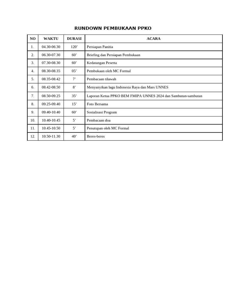 Rundown Pembukaan Ppko | PDF