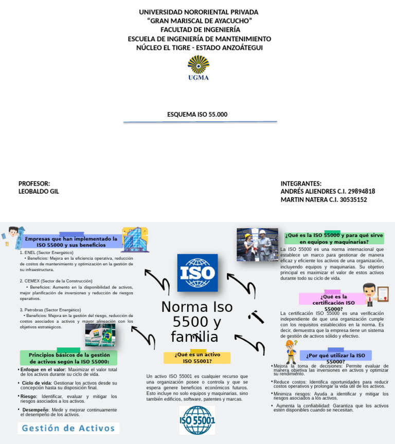 Esquema Iso 55000 | PDF | Business | Evaluación del ciclo de vida