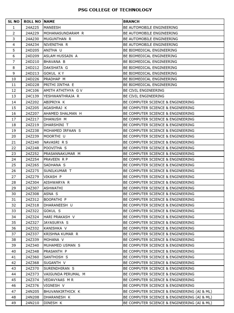 FG List | PDF | Computing | Computer Science