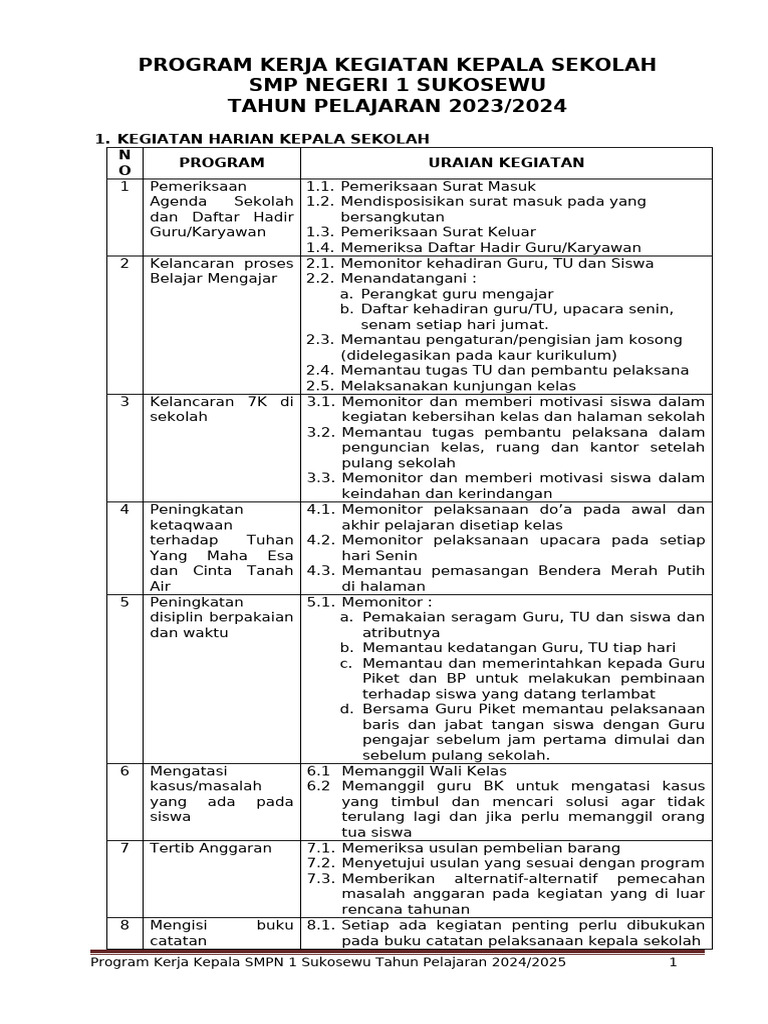 Program Kerja Kepsek | PDF