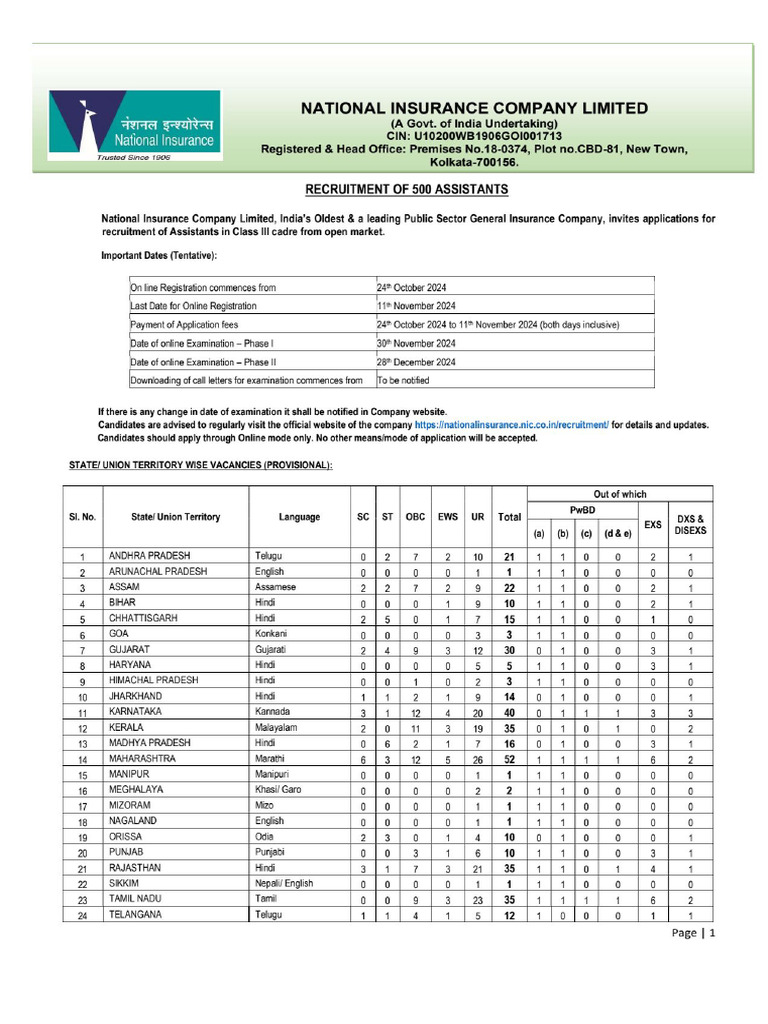 Detailed Advertisement - Recruitment of 500 Assistants (Class-Iii) | PDF