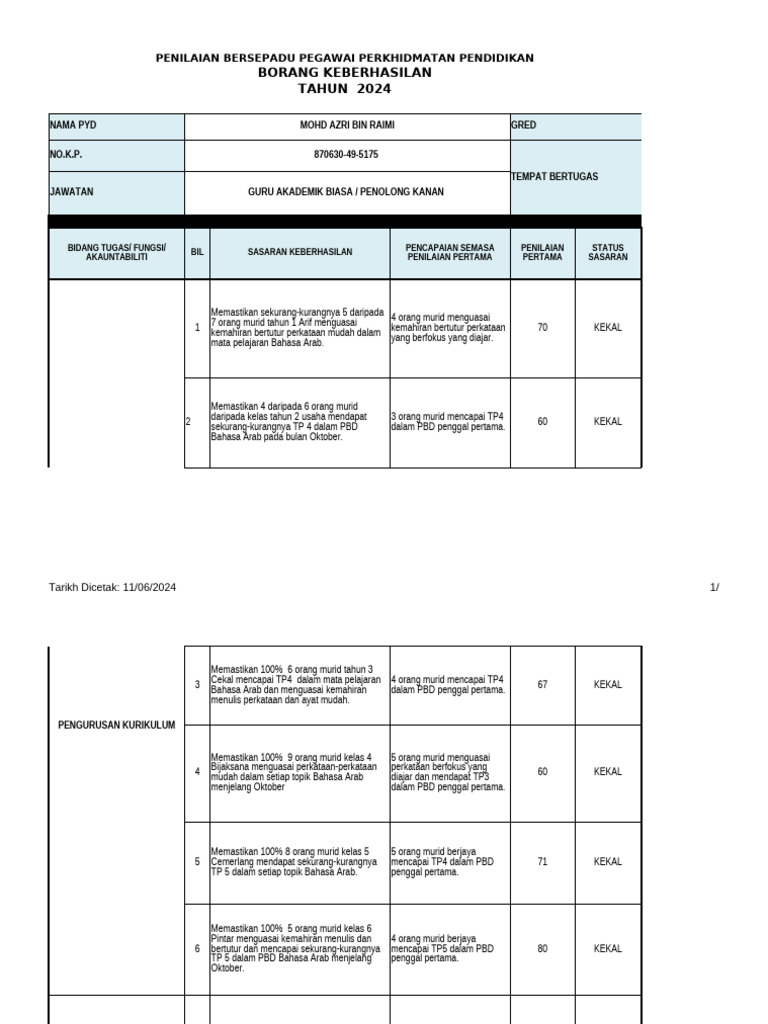 Borang Keberhasilan GPK Ko SK Sabah Cocoa - 2024 Fasa 2 | PDF