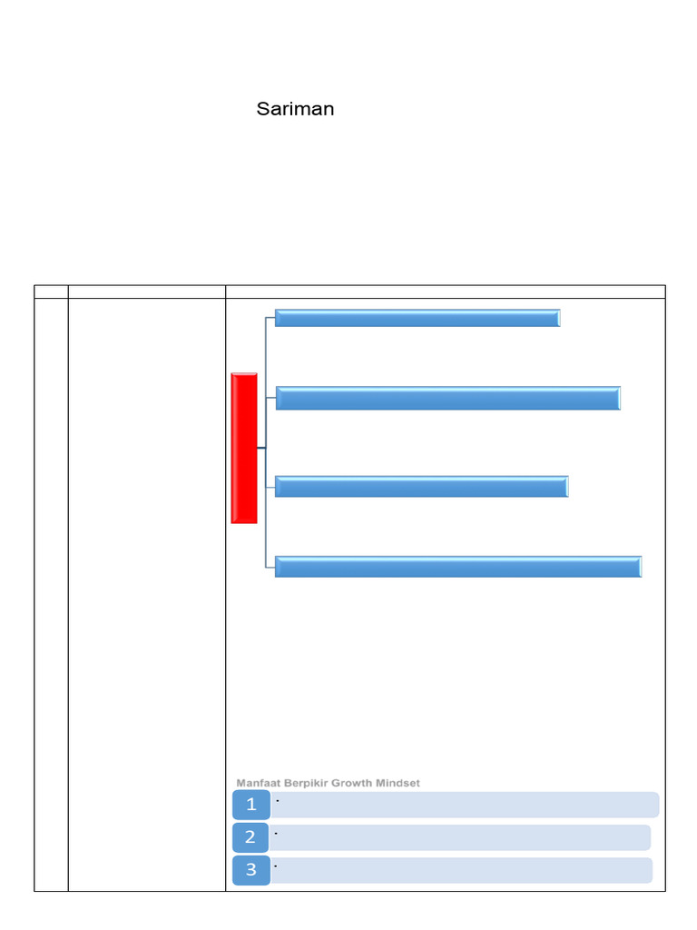 Resume Modul 5 Kb1 | PDF | Karier & Perkembangan | Pengembangan Diri