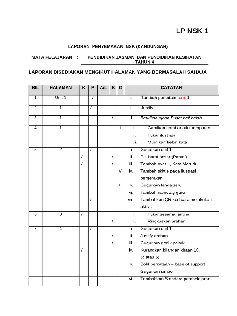 Laporan Pms lp1 PJPK | PDF